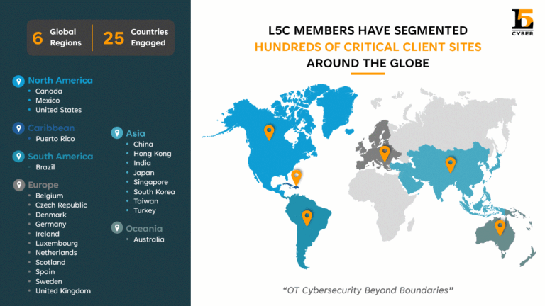 OT & ICS Network Segmentation - Network Segmentation Services | LeveL5Cyber